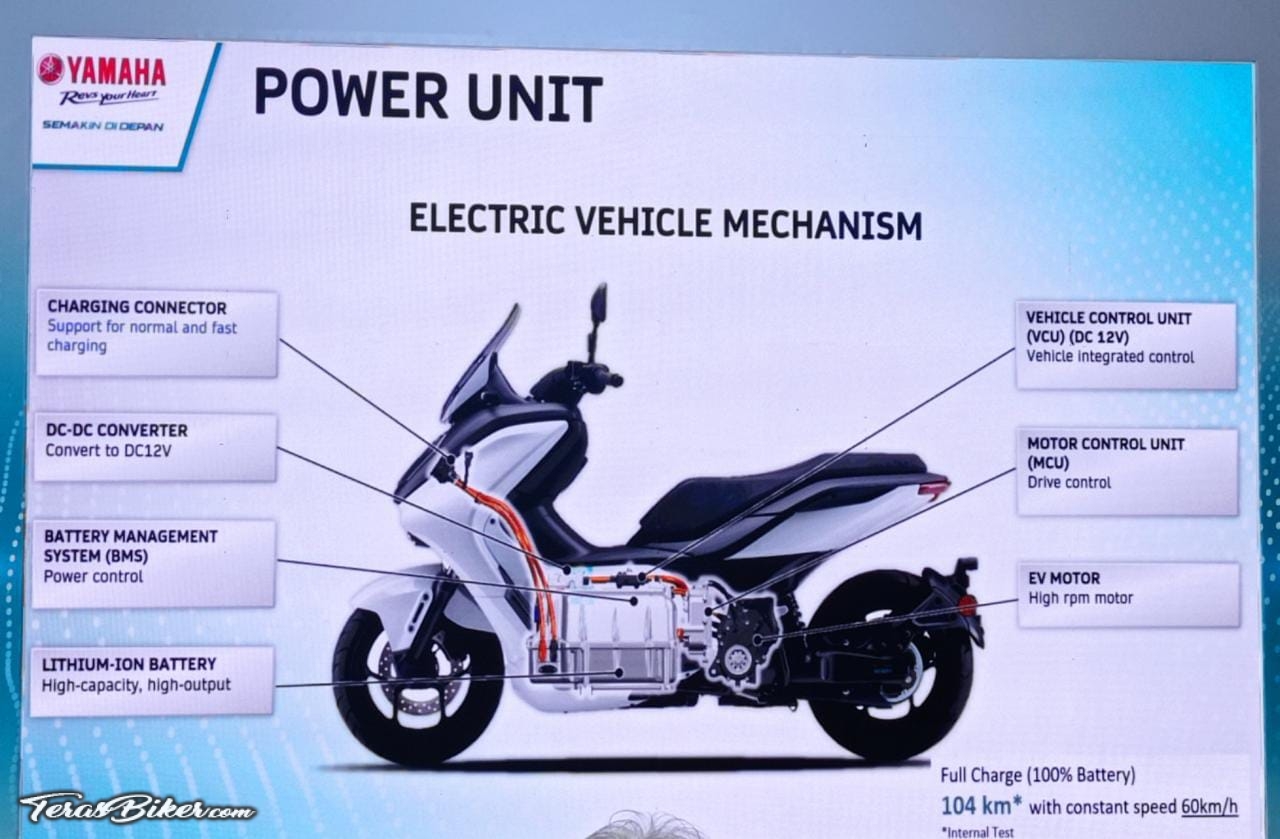 Resmi Mengaspal di Indonesia, Ini dia Kecanggihan Motor Listrik Yamaha ...