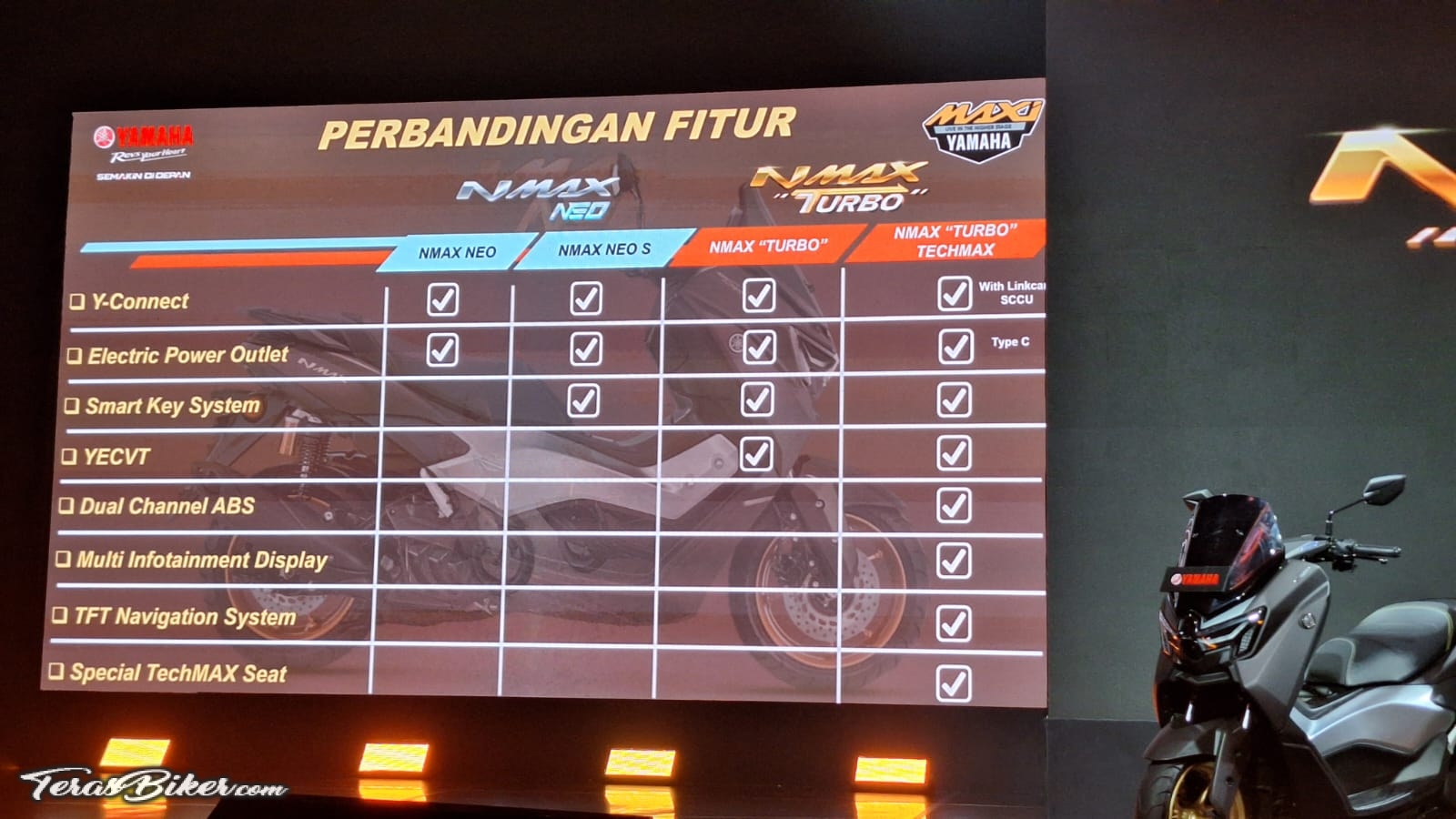 Yamaha Luncurkan NMAX TURBO! Pertama dan Tercanggih di DUNIA, Harga ...